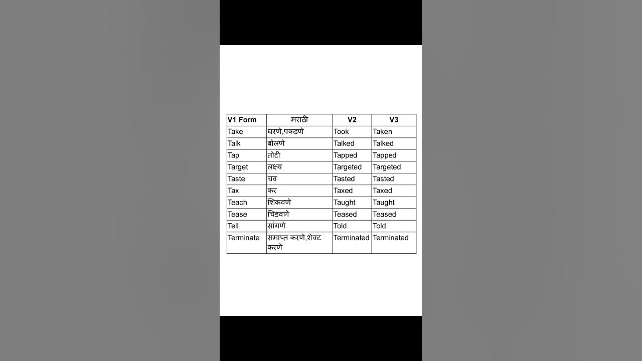 Verbs Start With T Part 1 education educational educationalshorts verbs-start-with-t-part-1-education-educational-educationalshorts