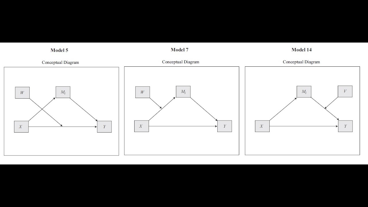 Process-16. Model 5 and 7 and 14 - YouTube