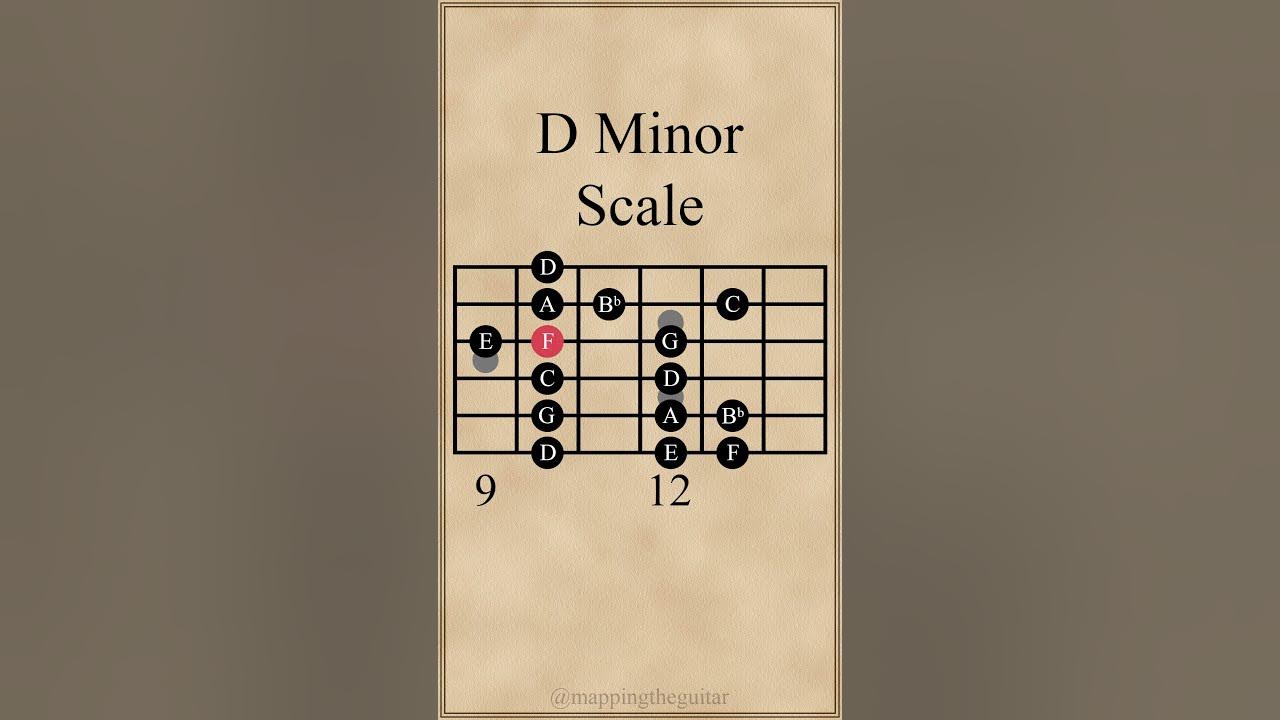 D Minor Scale | D Aeolian (Natural Minor) #guitarlesson - YouTube