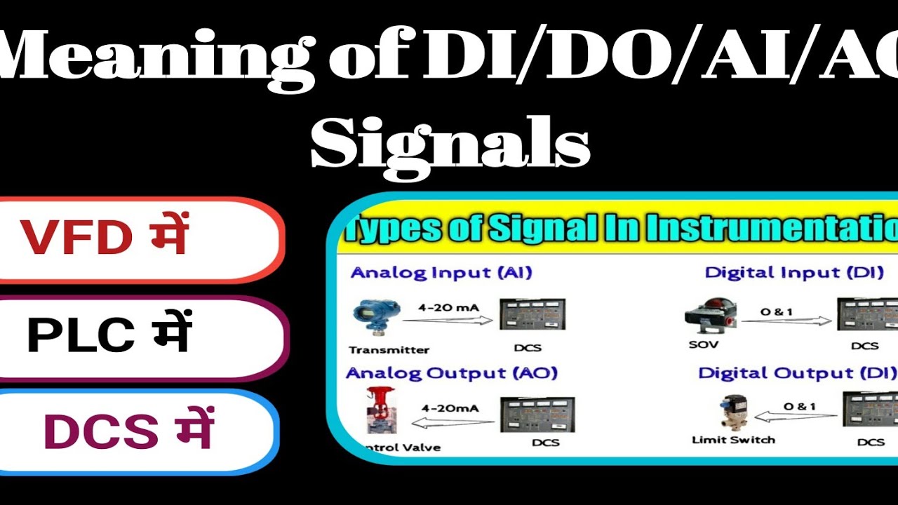 Signals Used In Electrical And Instrumentation L Digital Input And Output L Analog Input And Output 2757