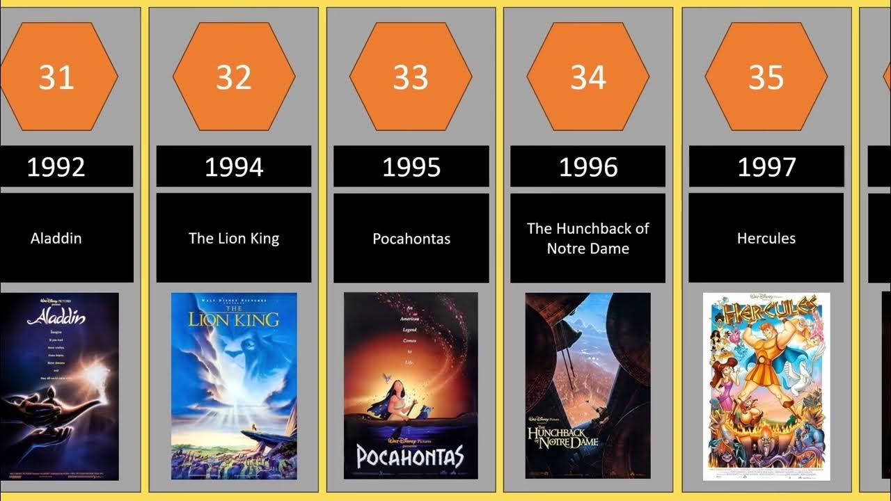 Disney Cartoons 📺 from 1937 to 2025 - YouTube