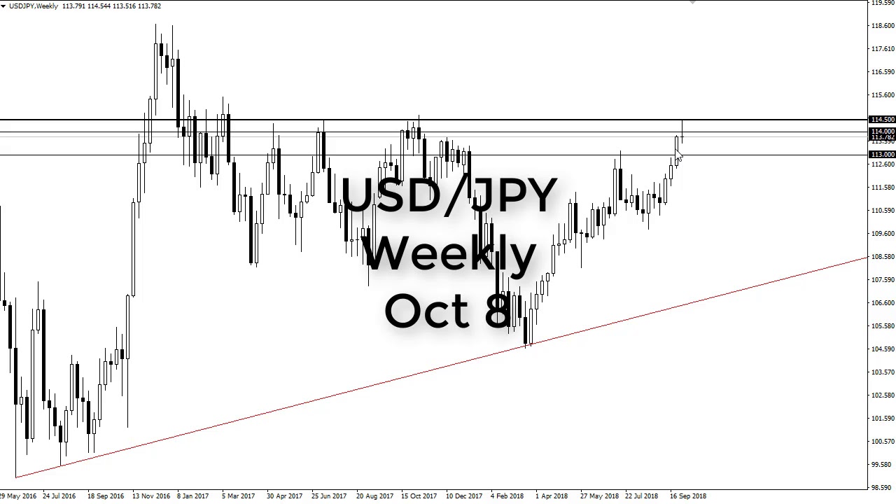 USD/JPY Technical Analysis for the week of October 08, 2018 by FXEmpire.com - YouTube