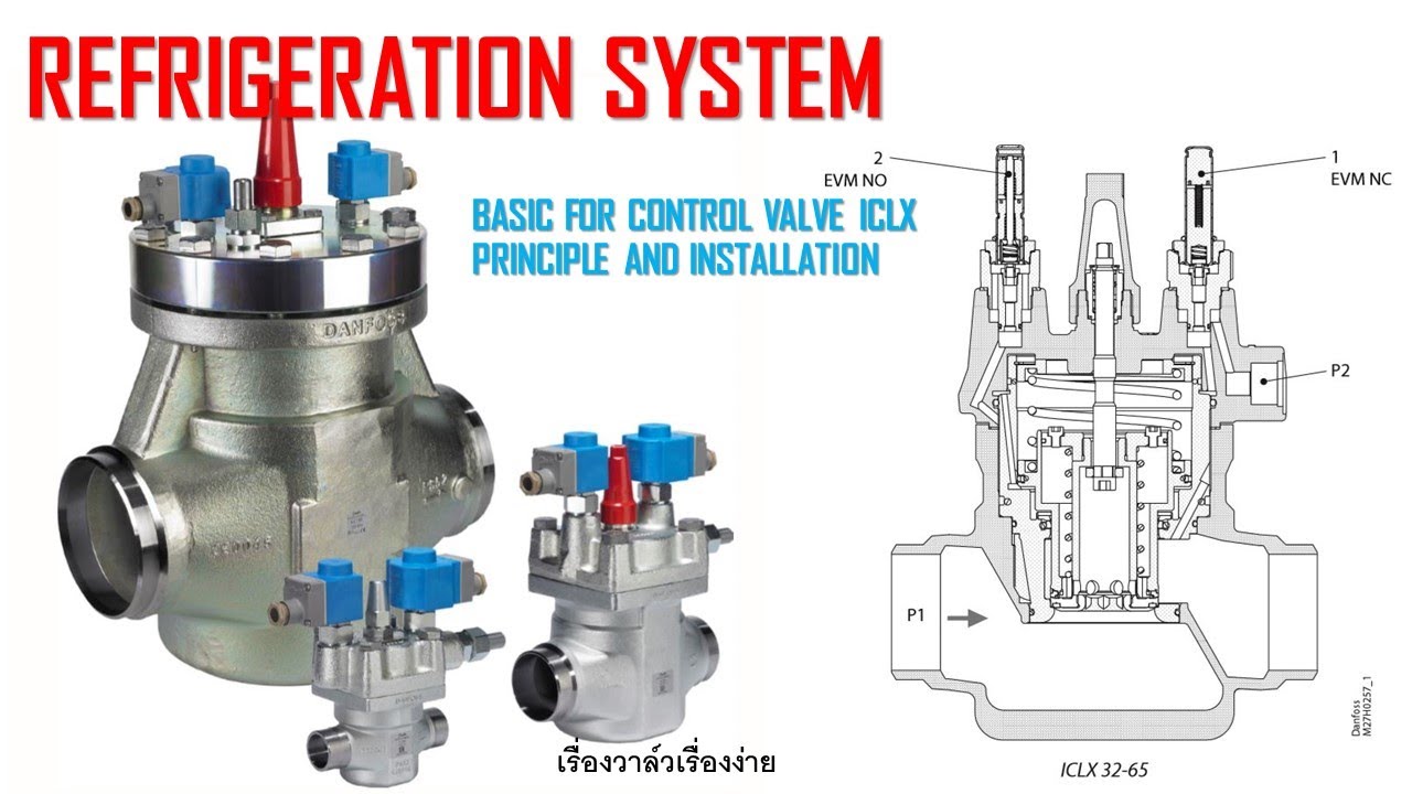 ICLX Control valve ICLX : The Refrigeration series - YouTube