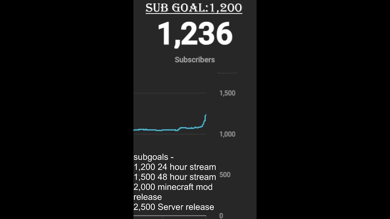 SUBCOUNTER LIVE STREAM, LET'S REACH THE GOAL!!!!!!! - YouTube