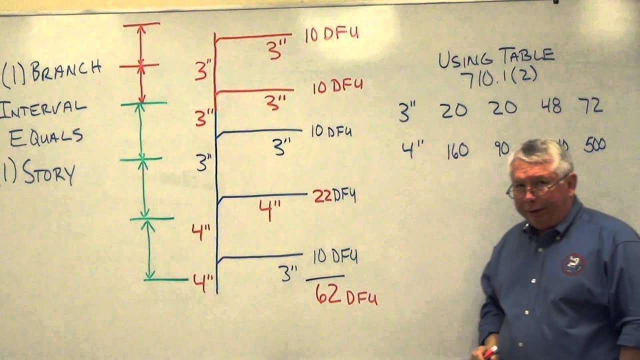 Drain Stack Sizing 4 - YouTube