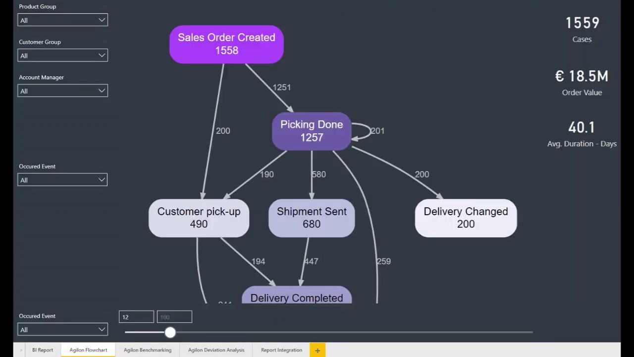 Agilon Feature Overview - YouTube