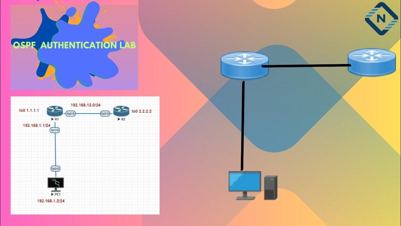 How to configure OSPF MD5 authentication? | CCNA | Networkforyou - YouTube