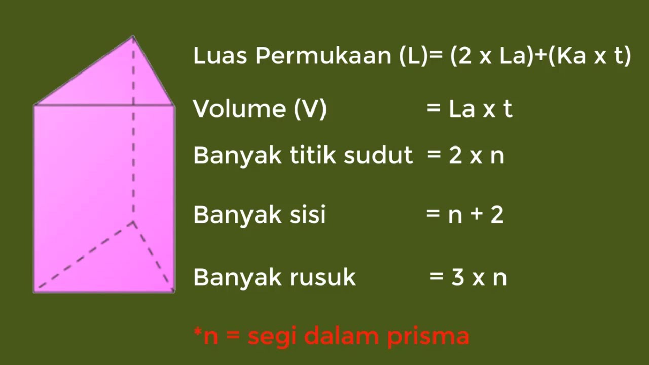 RUMUS-RUMUS PRISMA - YouTube