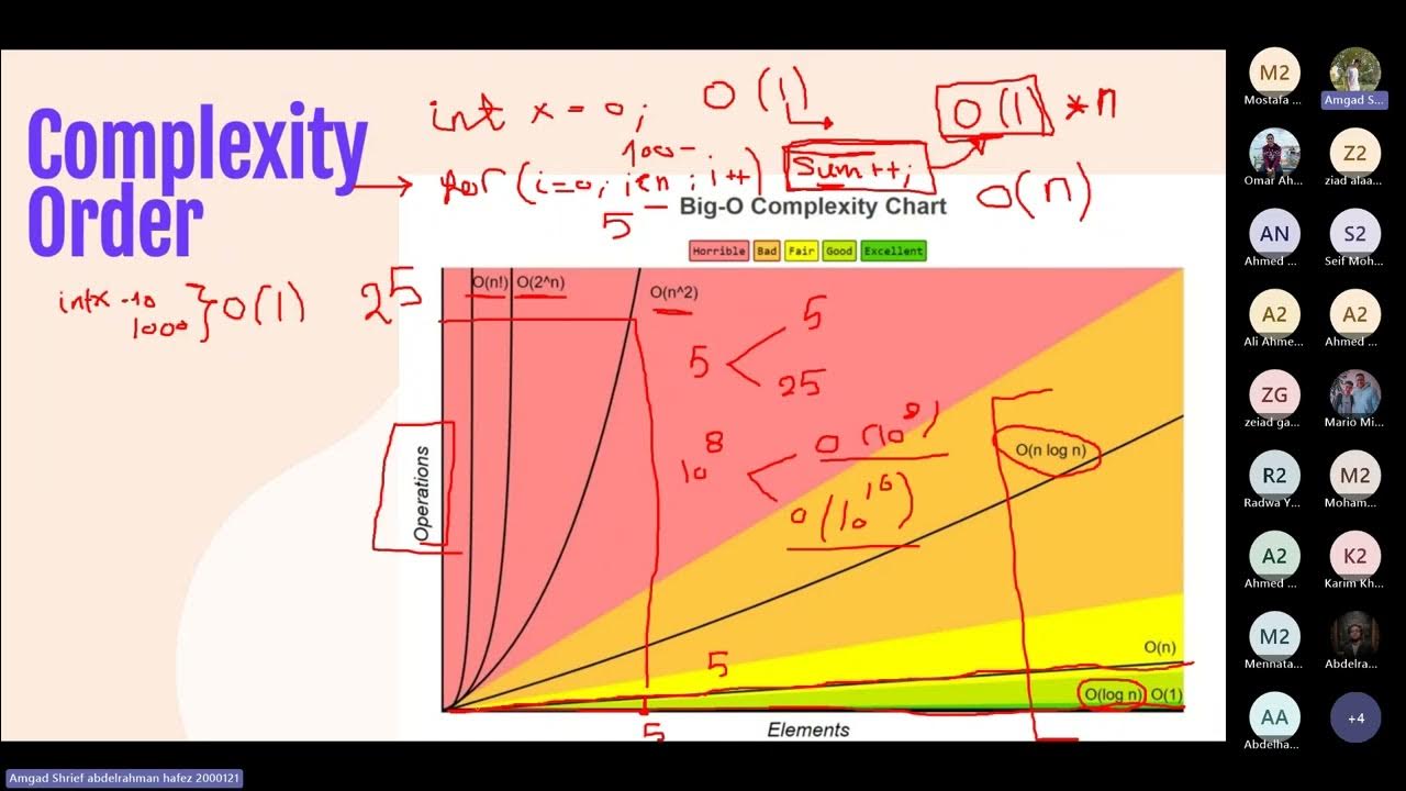 Level-1 Fall'23: Session 3 | Complexity analysis and Prefix sum array and frequency array - YouTube