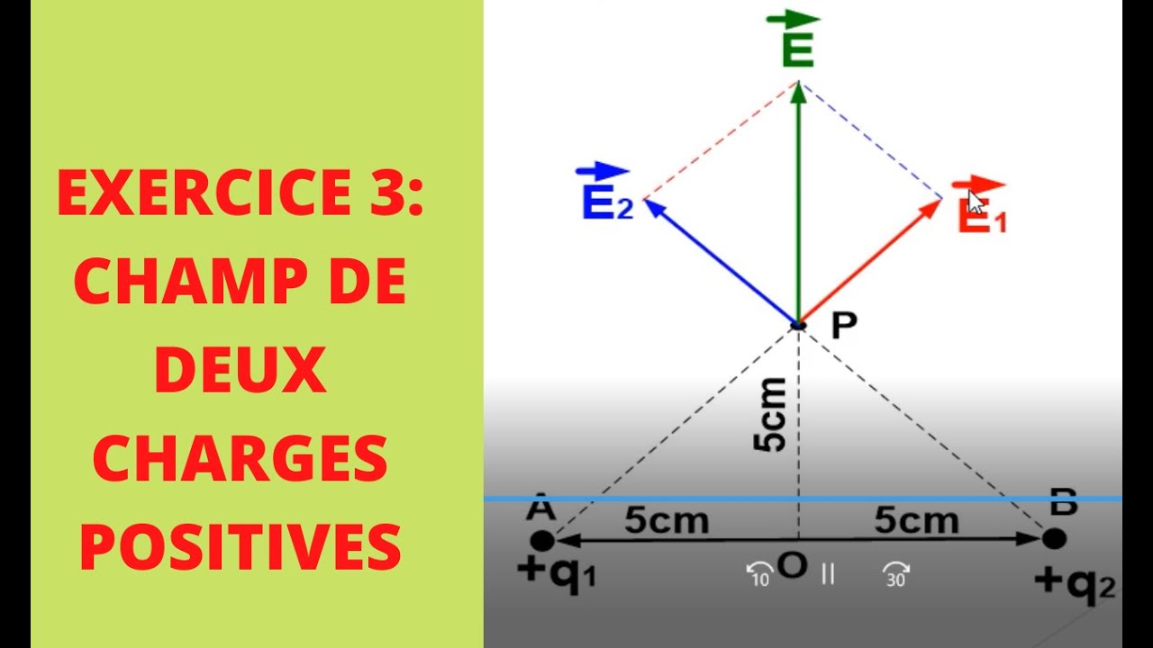 CHAMP ELECTRIQUE DE DEUX CHARGES POSITIVES: partie 9; - YouTube