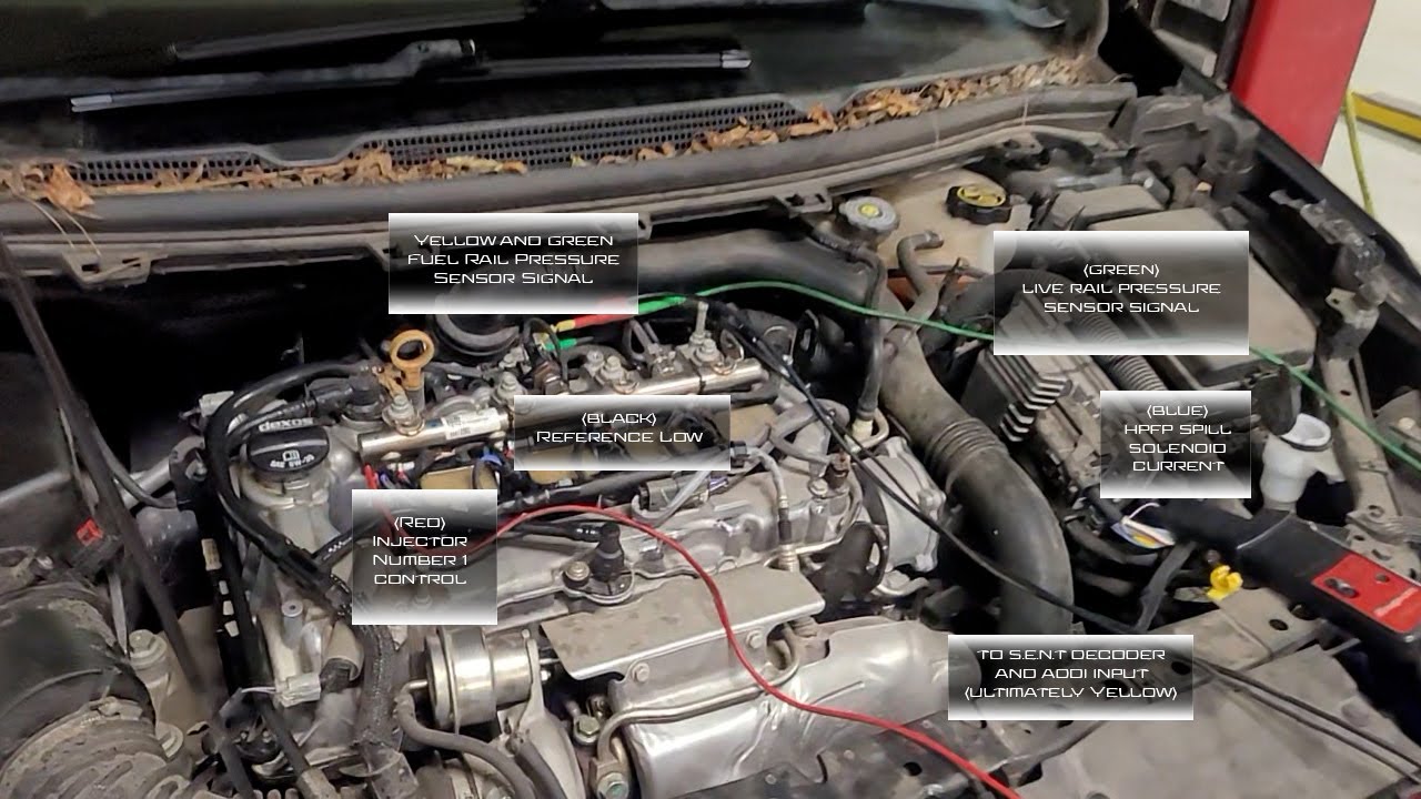 2017 and newer GM GDI dynamic fuel system testing. - YouTube