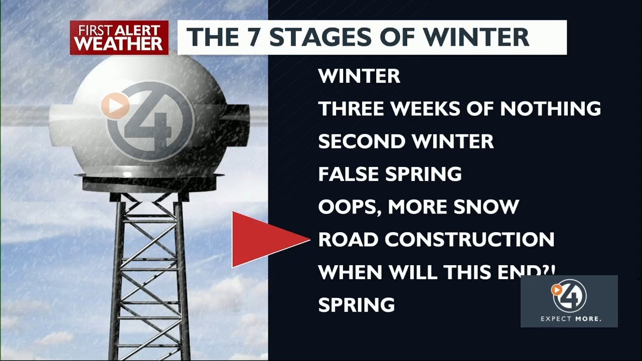 The seven stages of winter, explained by 4 News Now meteorologist Matt ...