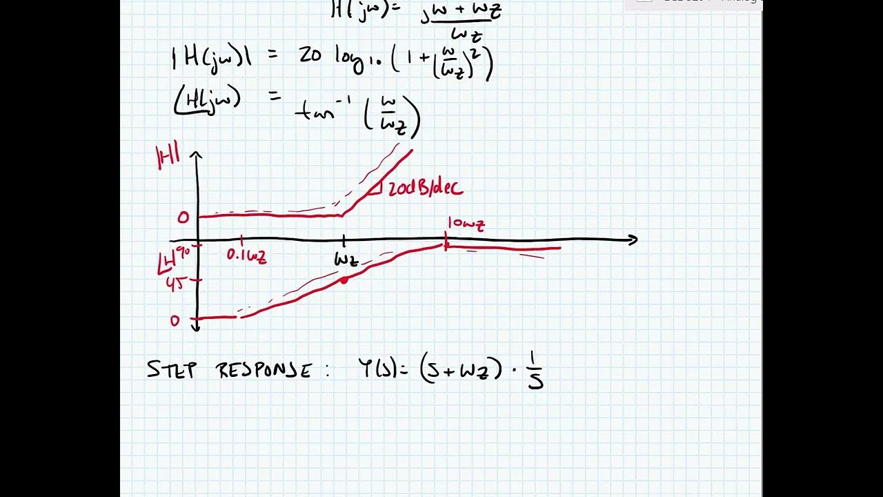 ECE 3204 Lecture 19C - LHP Zero - YouTube