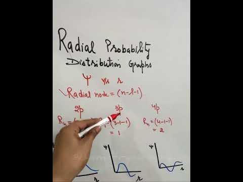 How to draw Radial Probability Curves for 2p,3p and 4p#short - YouTube
