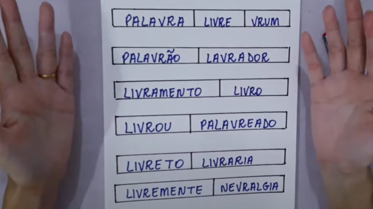 Aula de Reforço com Tia Cissa -📚 Lendo Palavras com as Sílabas do VRA ...