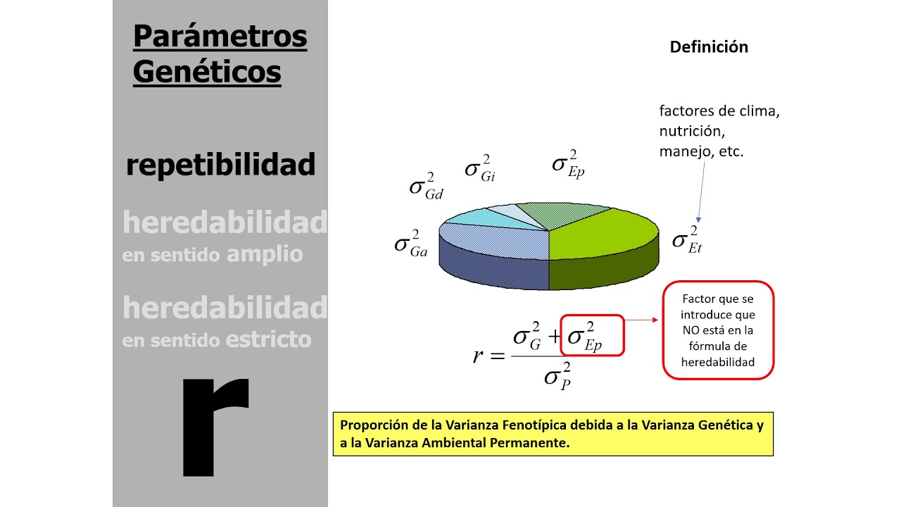 5ta Clase. Repetibilidad. Conceptos básicos. Genética de Poblaciones ...