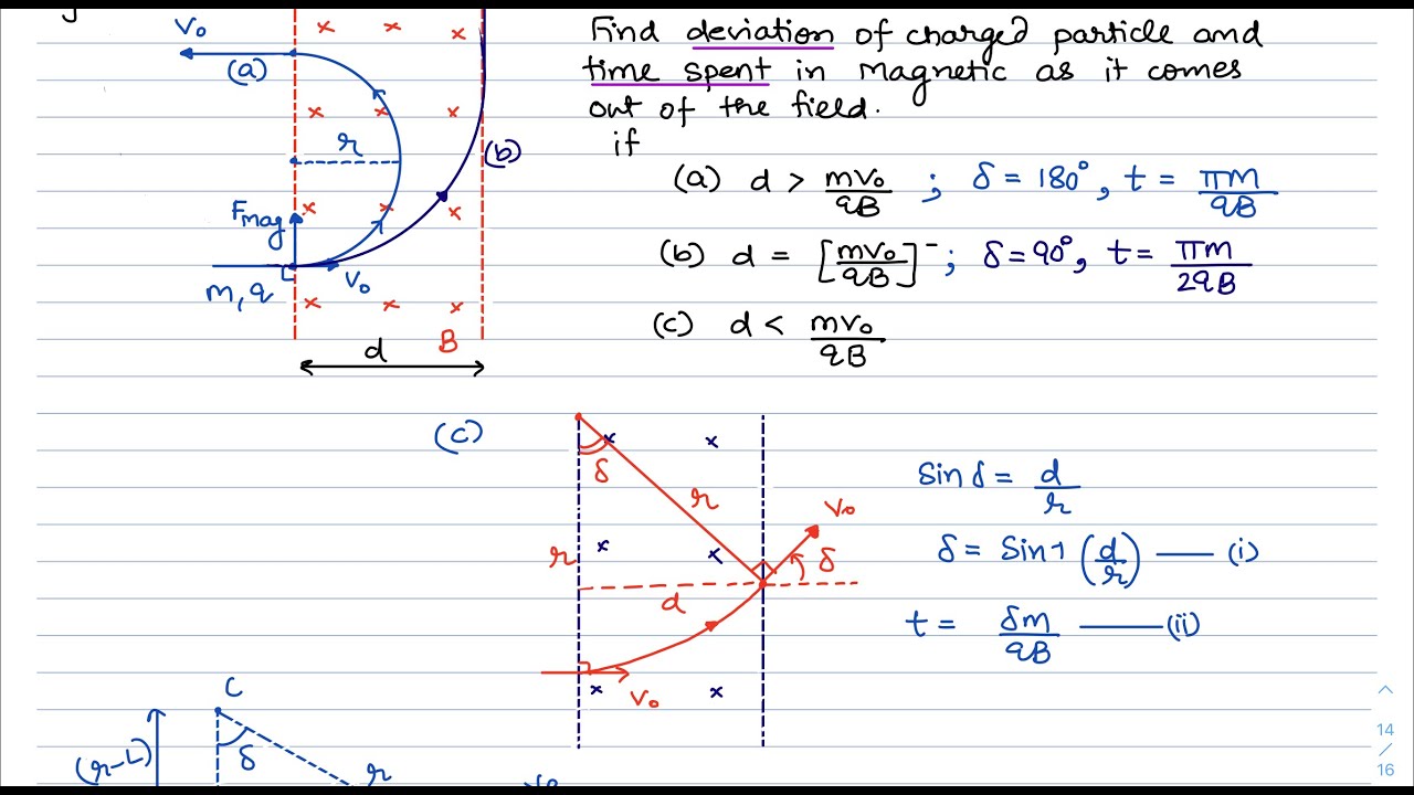 Magnetism: Lecture 7 - YouTube