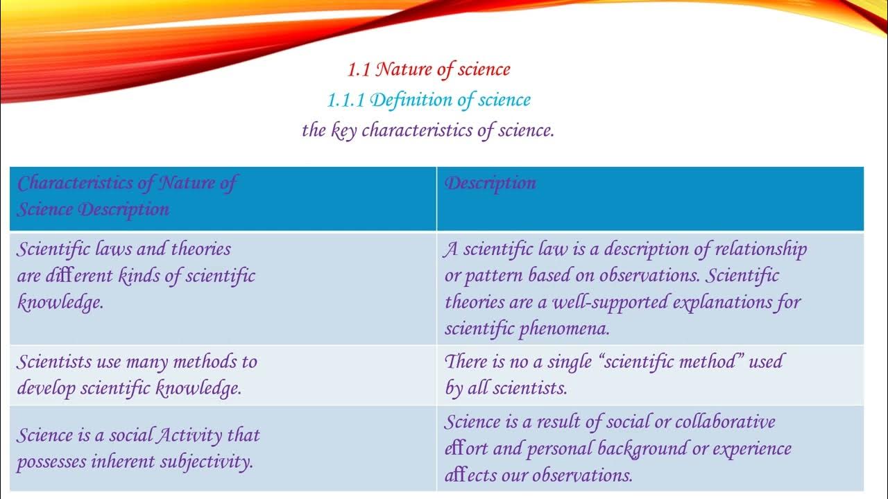 General Science Grade 7 Unit One Part One Amahara regional text book በአማራ ክልል የማሪያ መጽሐፍ መሰረት ...