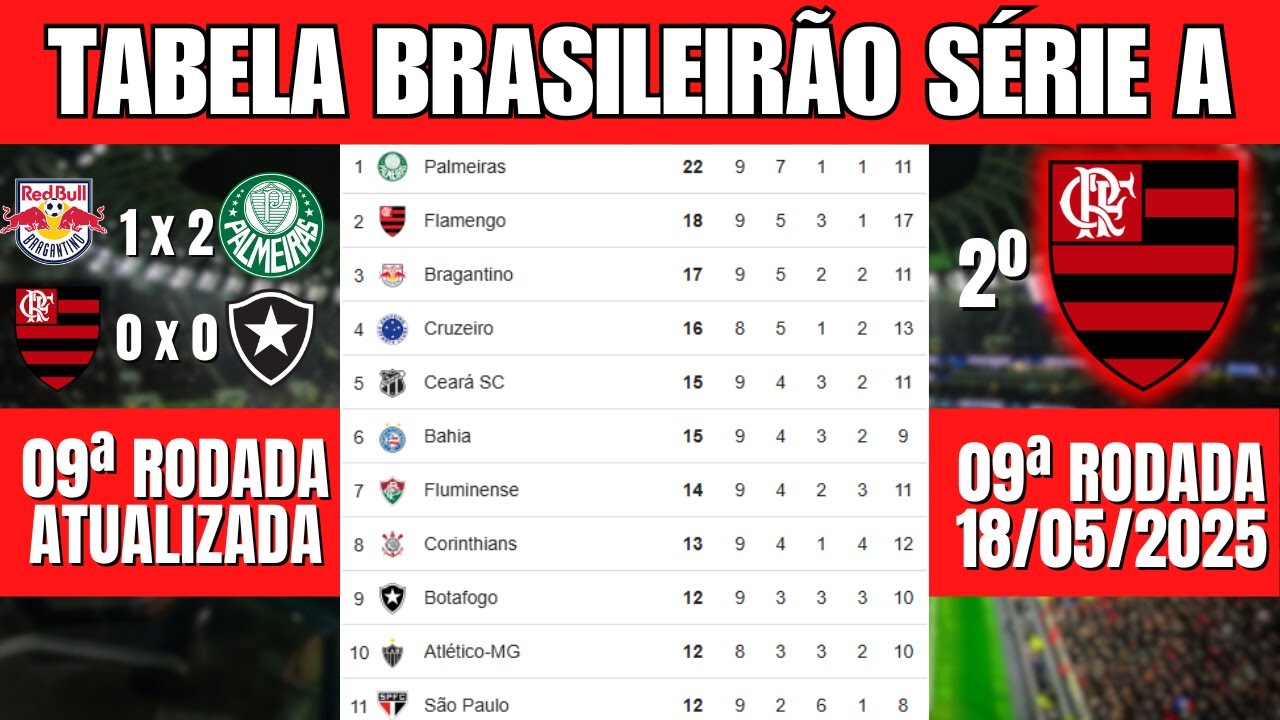TABELA CLASSIFICAÇÃO DO BRASILEIRÃO 2025 - CAMPEONATO BRASILEIRO HOJE ...