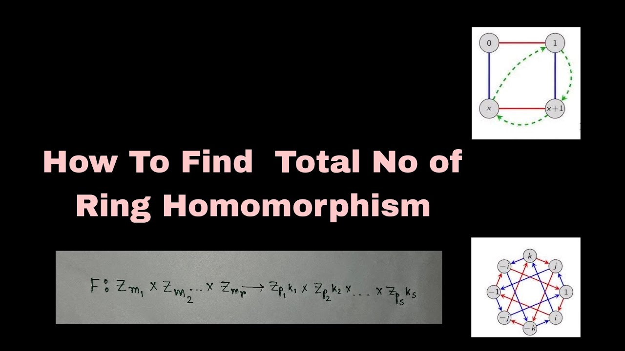 How to find Number Of Ring Homomorphism|Ring Theory Most important ...