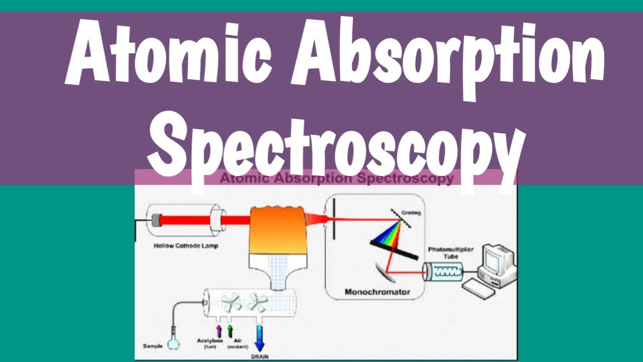 Atomic Absorption Spectroscopy - YouTube