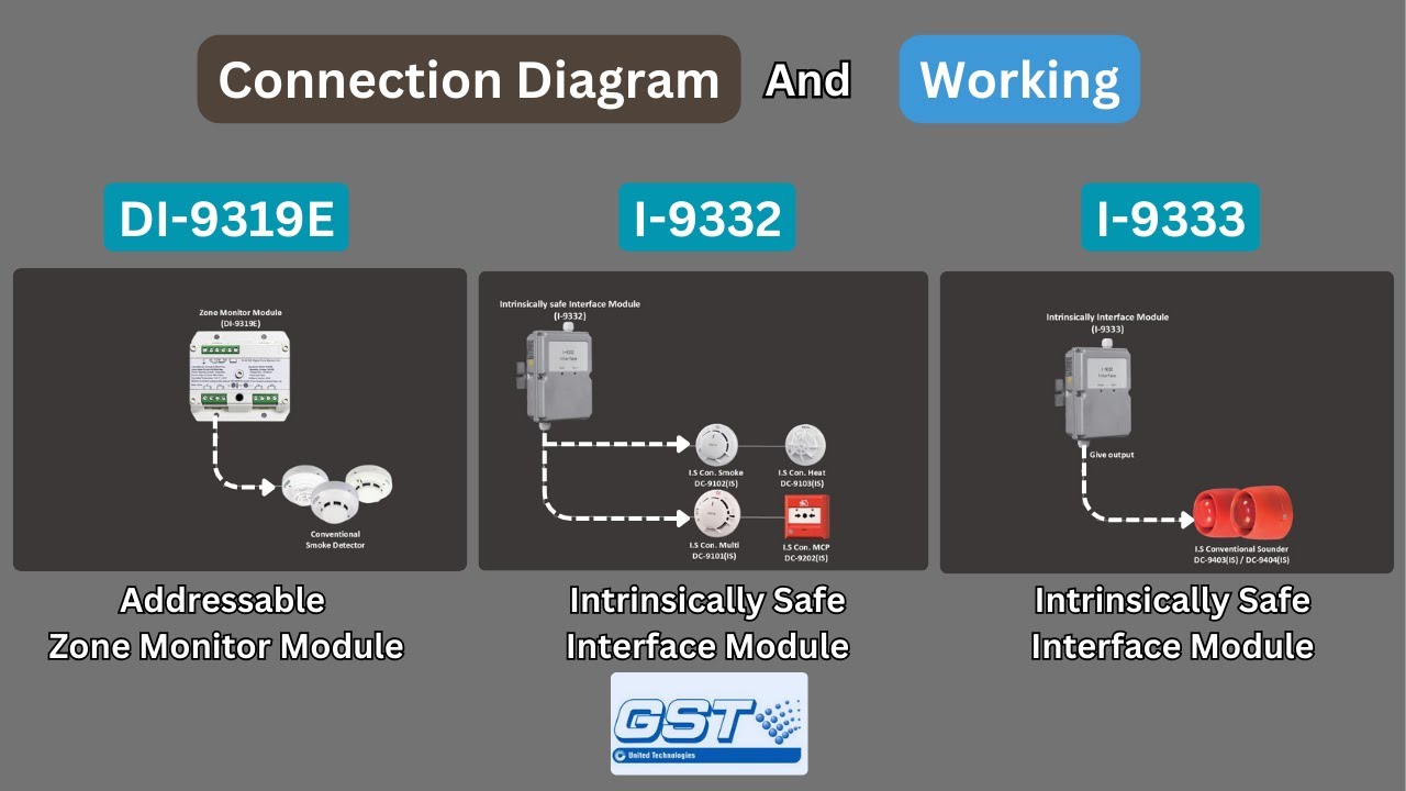 GST DI-9319E Zone Monitor Module Wiring with Intrinsically Safe ...