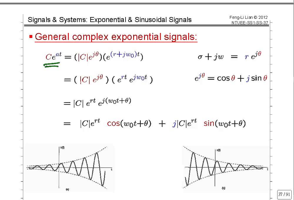 ss15_A03-3 (CT General Complex Exponential Signals) - YouTube