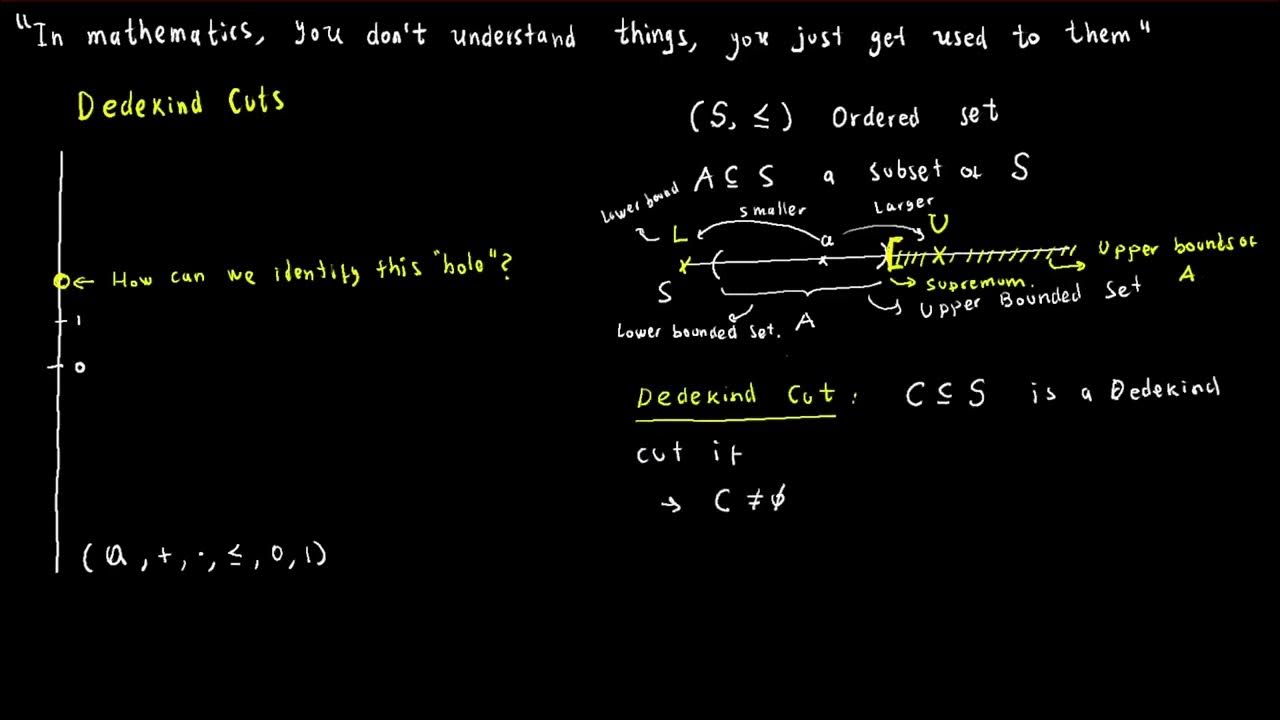 Handwaving Dedekind cuts - YouTube