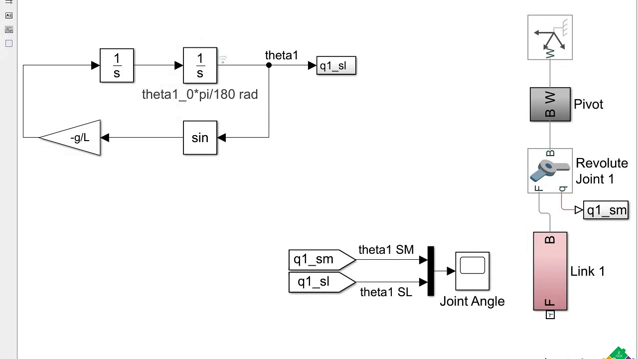طراحی مکانیزم پاندول در سیم مکانیک متلبpendulum - simmechanics- matlab ...