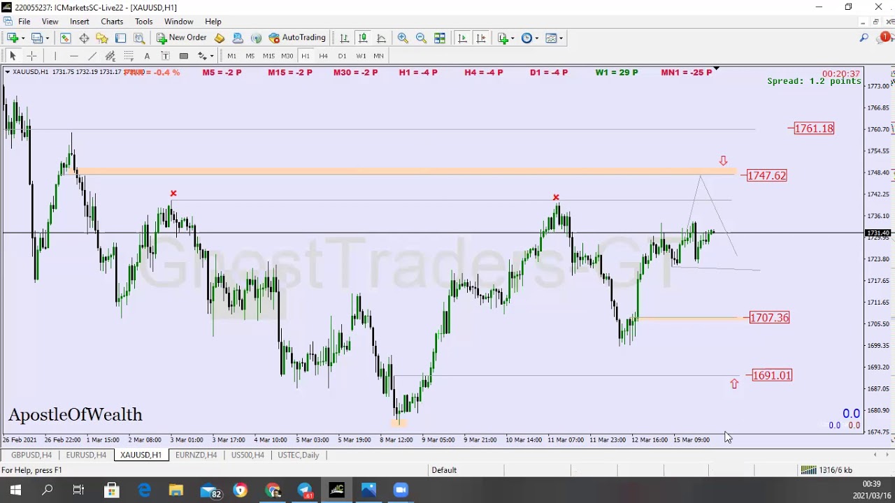 XAUUSD ANALYSIS TODAY - YouTube