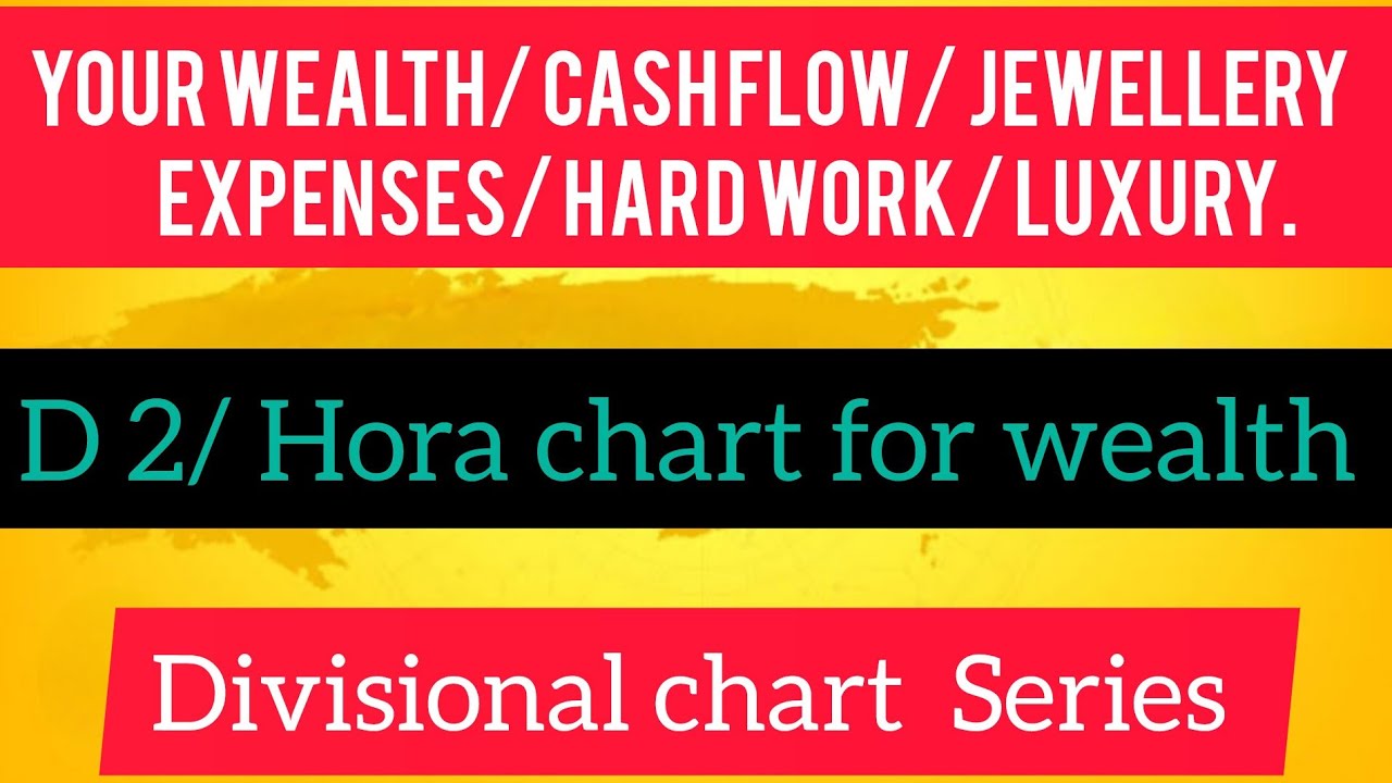 D2 CHART/ Hora Chart/ Your wealth/ Deposit/ Jewellery/ Shares and ...