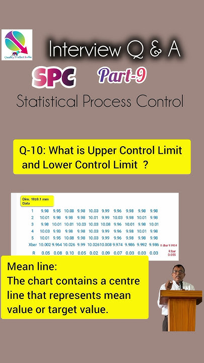 SPC Part 9 Interview Q&A (Statistical Process Control) #spc #interview #job #education # ...