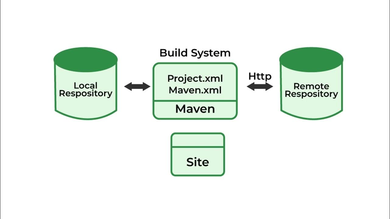 Devops (VTU - BCSL657D) program-1 prepared by Bindushree V, assistant professor - YouTube