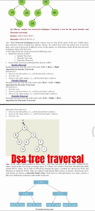 Tree traversal technique dsa - YouTube