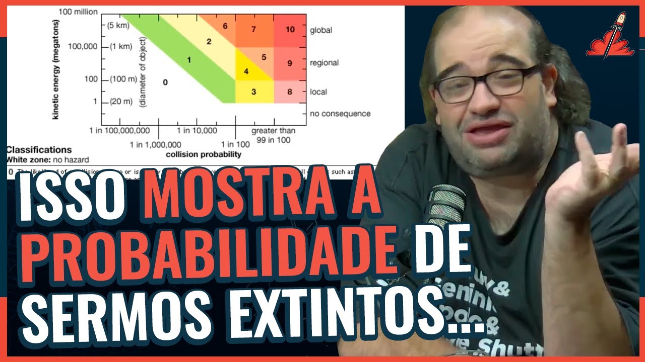 EXPLICANDO a ESCALA de TORINO - YouTube