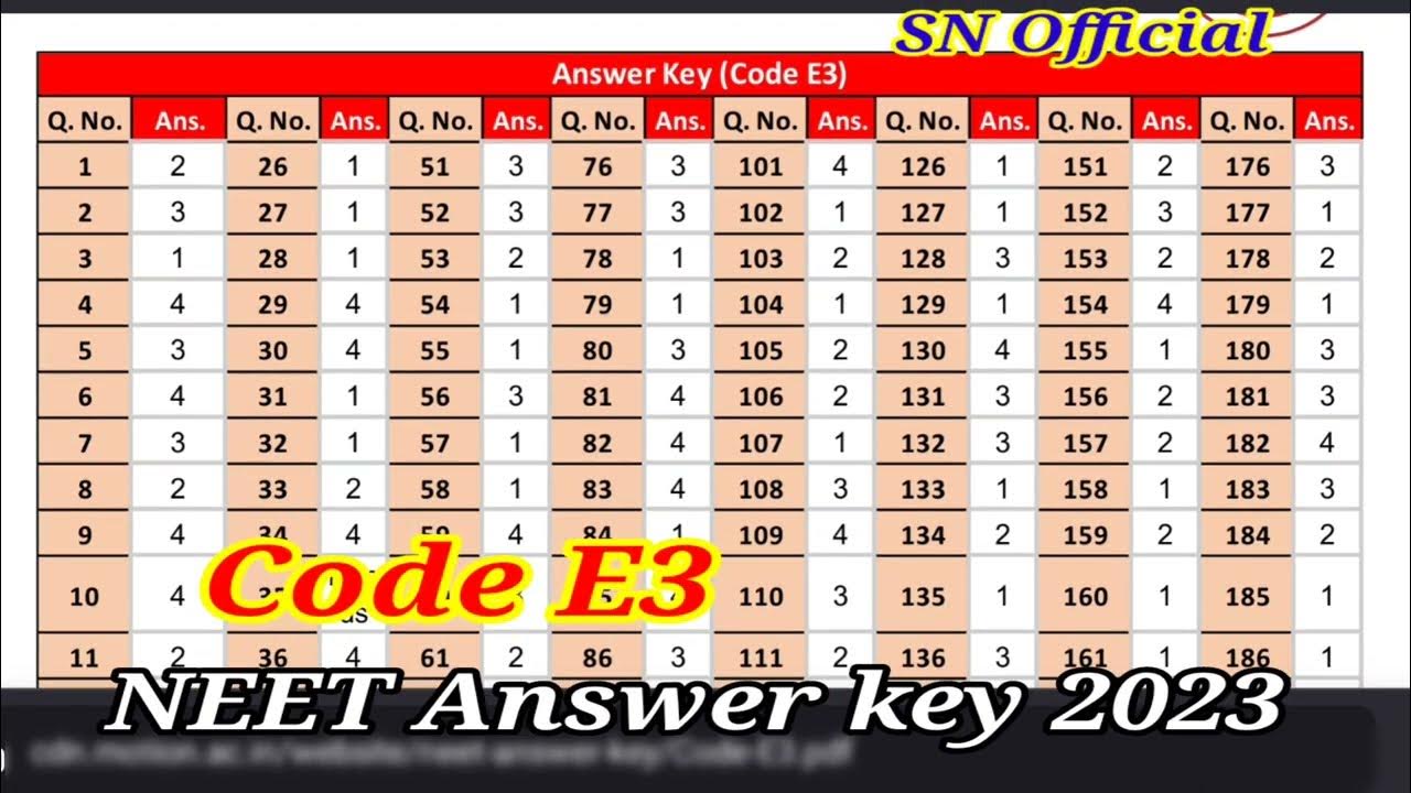NEET Code E3 Answer Key 2023. NEET 2023 Answer Key Code E3. NEET Answer ...
