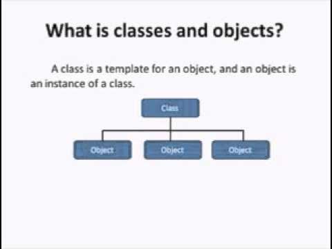 Java Beginner Tutorial 2016-Part I - YouTube