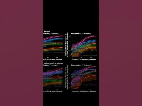 Why Do Tree Based-Models Outperform Neural Nets on Tabular Data? - YouTube
