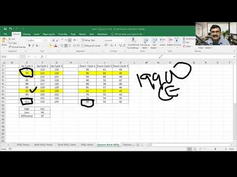 How to Use Gann Square of 144 for Options? #wdgann - YouTube
