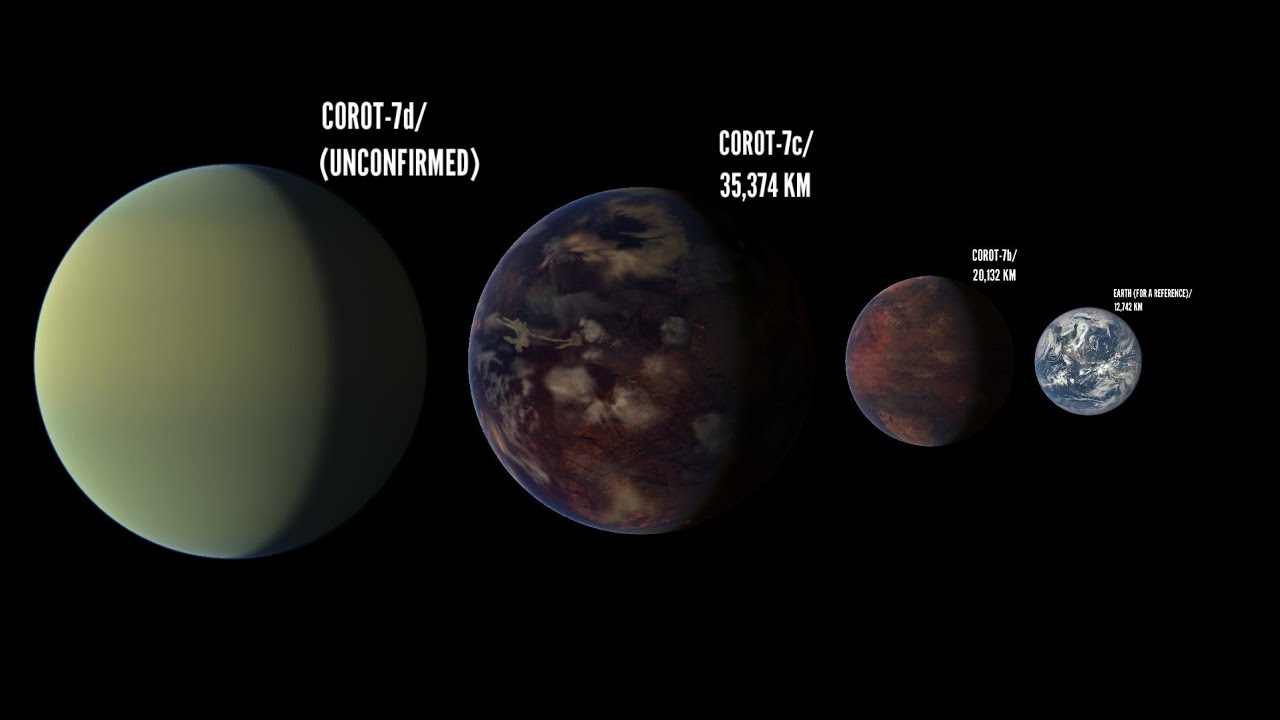 Corot-7 System Size Comparison - YouTube
