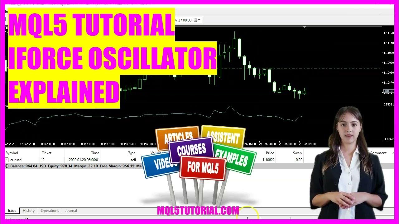 MQL5 TUTORIAL - Force Index Oscillator explained (in 4 min) - YouTube