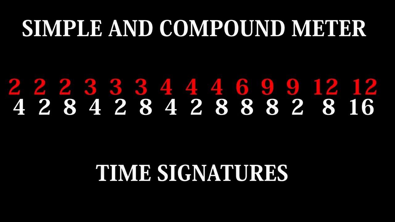 SIMPLE AND COMPOUND TIME SIGNATURES (2/2,2/4,2/8,3/4,3/2,3/8,4/4,4/2,4/ ...