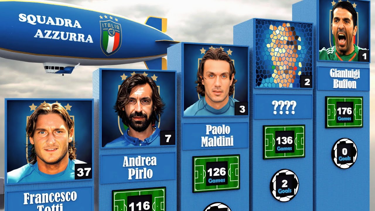 Top 50 Italian National Team Players by Most Appearances - YouTube