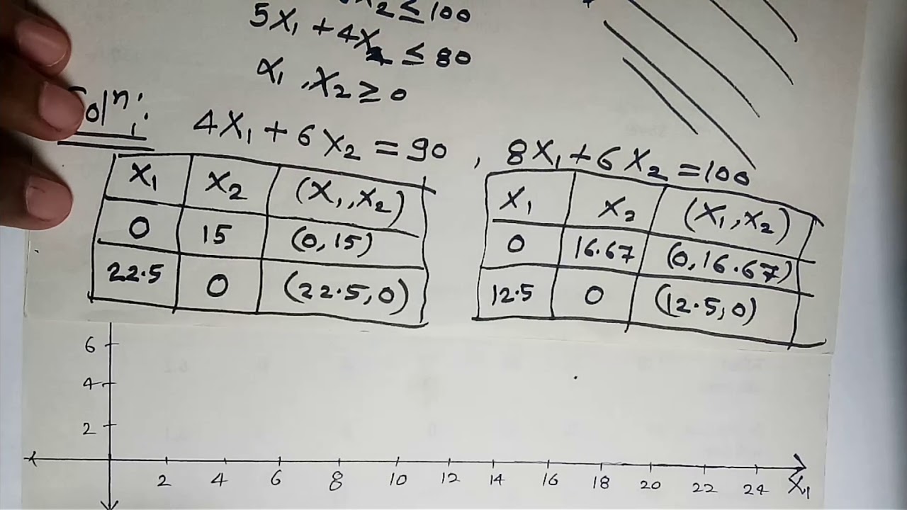 Hindi Solve LPP Using Graphical Method YouTube Hindi Solve LPP Using Graphical Method YouTube