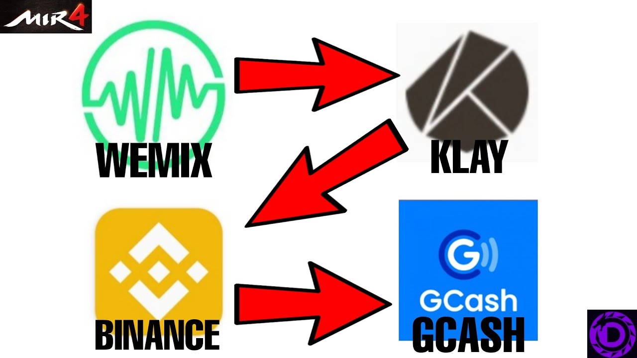 How To Cashout WEMIX To BINANCE To GCASH Step By Step Tutorial YouTube how-to-cashout-wemix-to-binance-to-gcash-step-by-step-tutorial-youtube