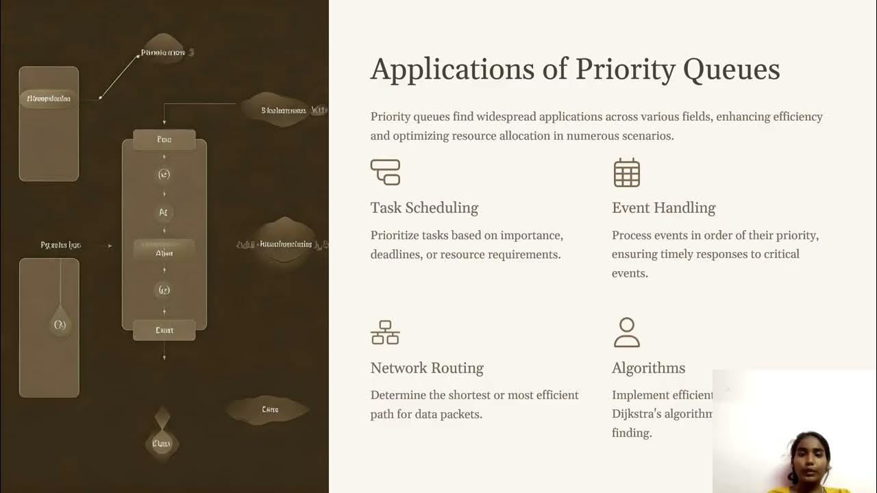 SINGLE AND DOUBLE ENDED PRIORITY QUEUES #DSA - YouTube