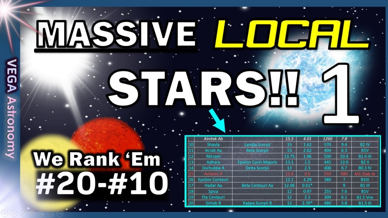 ⭐ MASSIVE Local Stars PART 1: Spica, Adhara, Antares, Shaula, Acrab ...