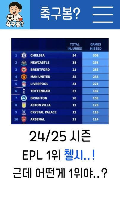 24/25 EPL 첼시가 1위인거 ㄷㄷㄷ - YouTube