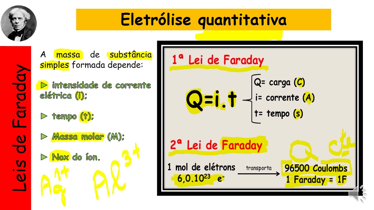Leis de Faraday - YouTube