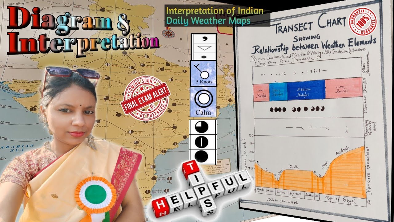 Transect Chart in Indian Daily Weather Maps // Semester System H.S ...